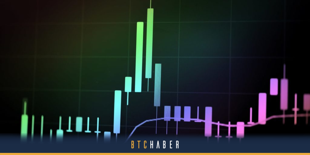 OCO Order (One-Cancels-the-Other) Nedir? - BTCHaber